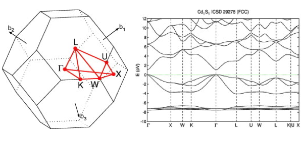 AFlow - Automatic - FLOW for Materials Discovery