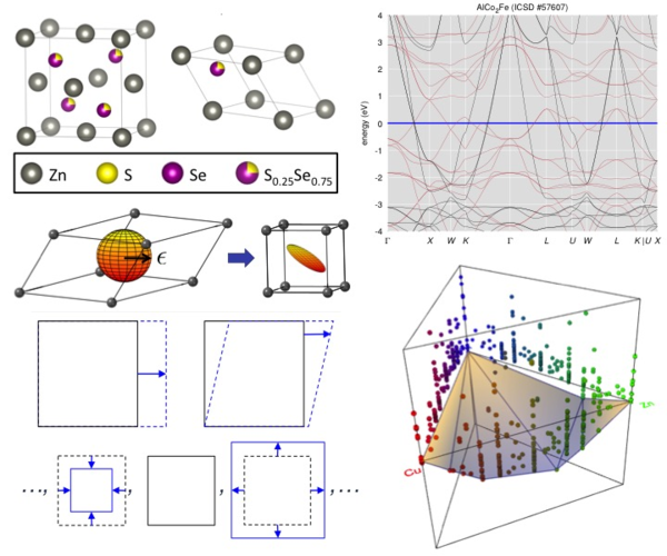 AFlow - Automatic - FLOW for Materials Discovery